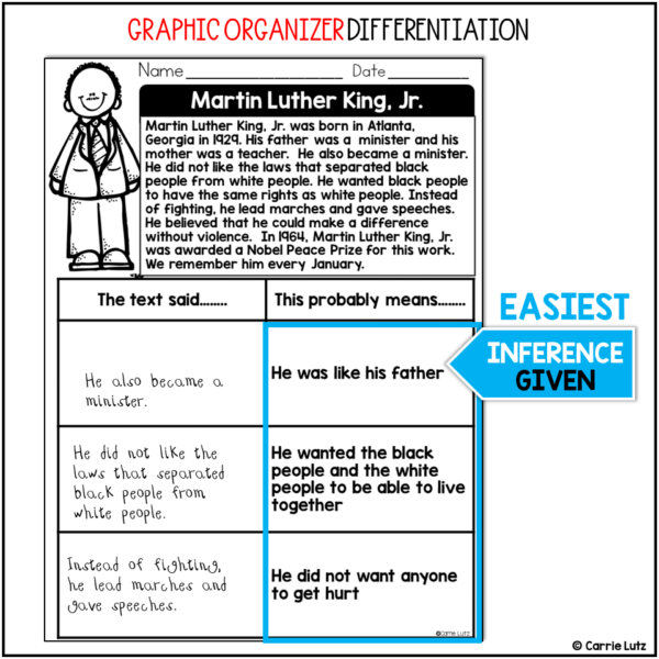 Free Making Inferences Martin Luther King, Jr. Passage Reading ...