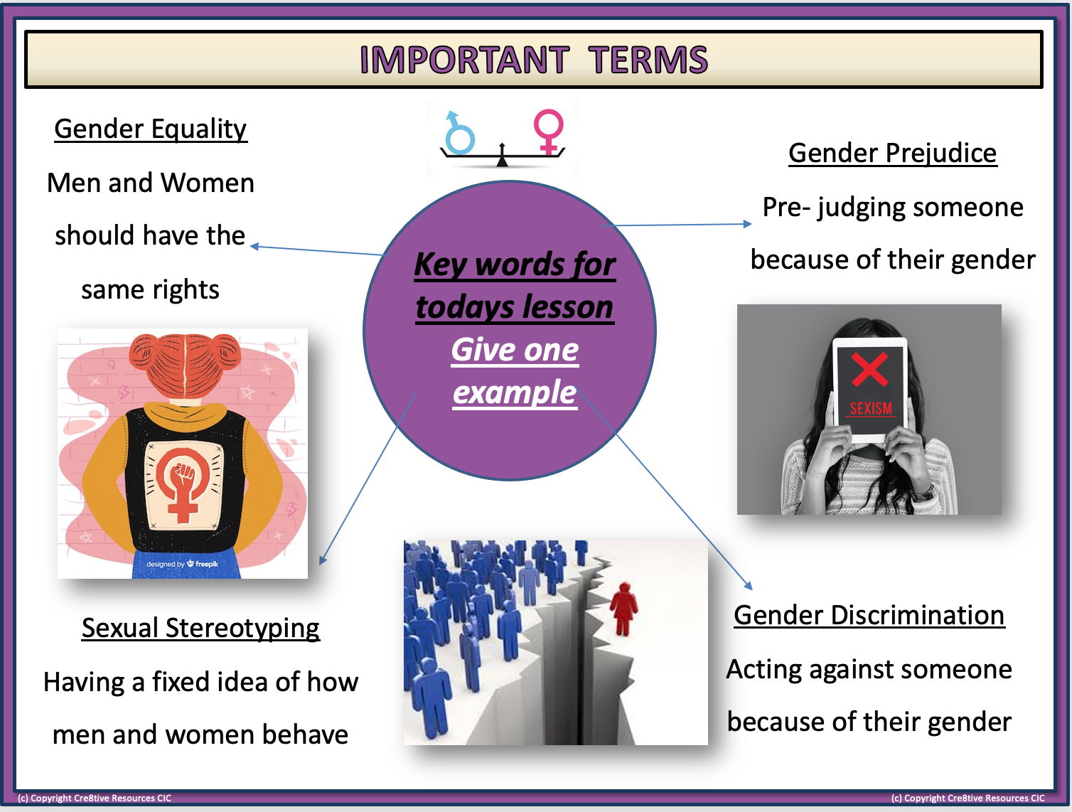 Gender Equality | Made By Teachers