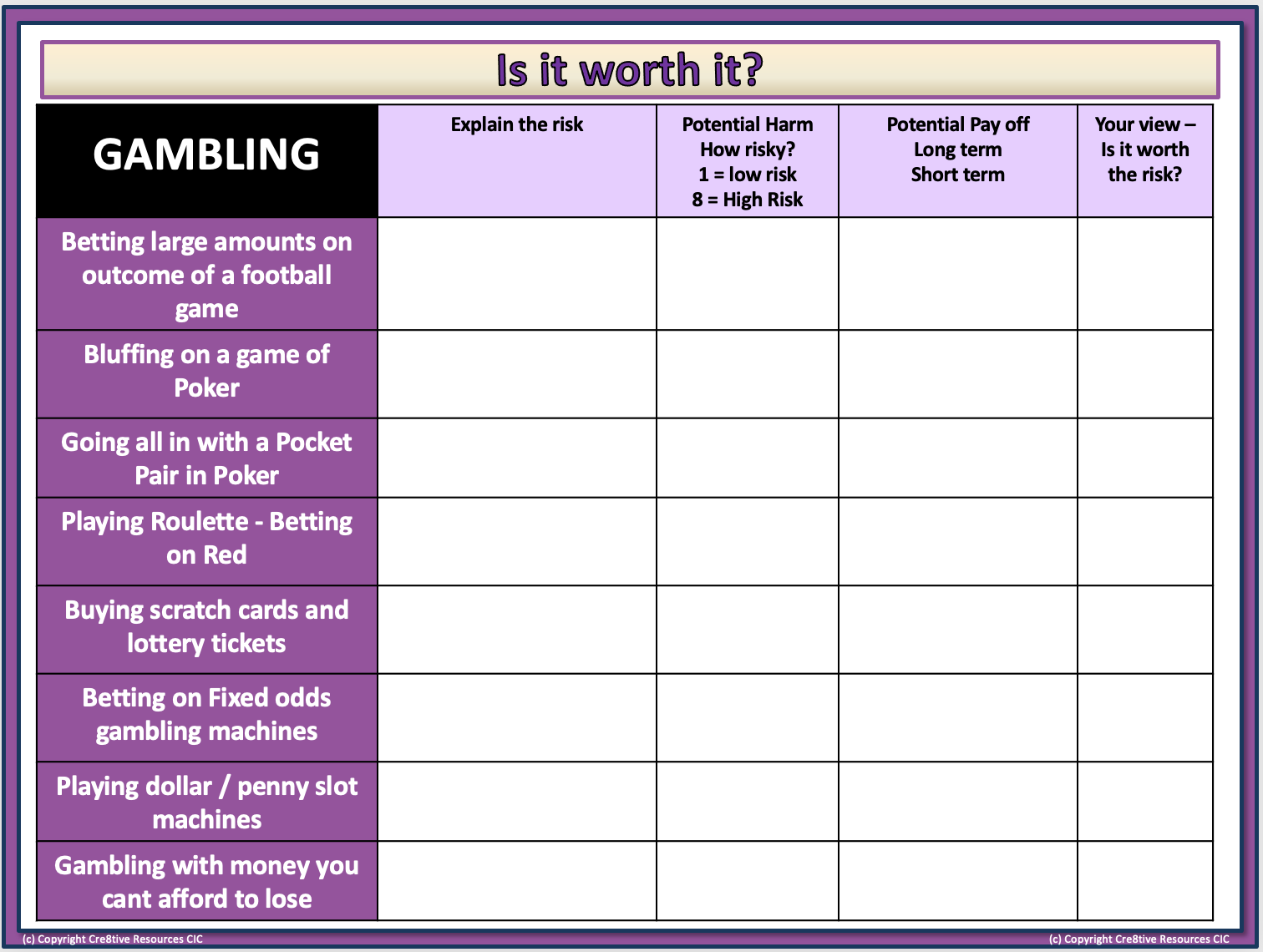 mpulsive Behaviour & Gambling | Made By Teachers
