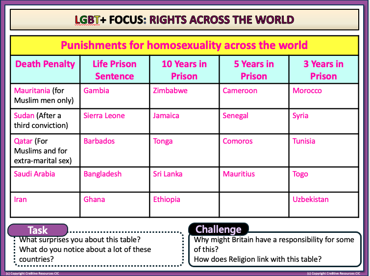 LGBT Rights across the world | Made By Teachers
