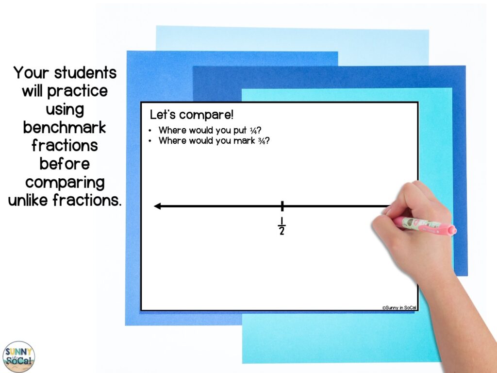 Comparing and Ordering Fractions | Made By Teachers