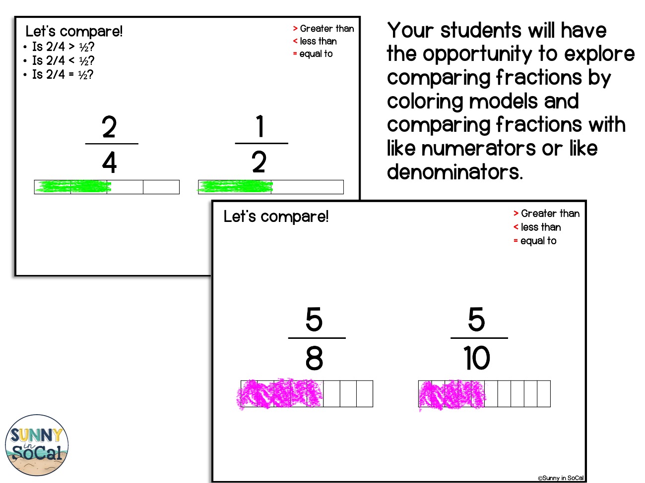 Comparing and Ordering Fractions | Made By Teachers