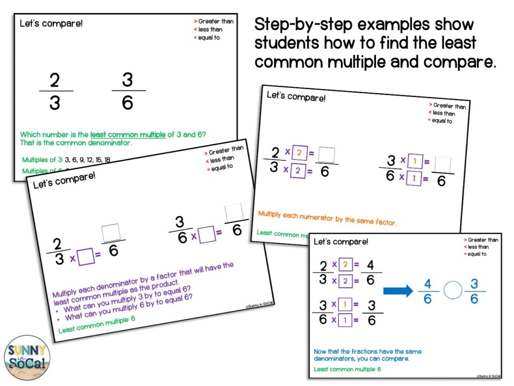 Comparing and Ordering Fractions | Made By Teachers