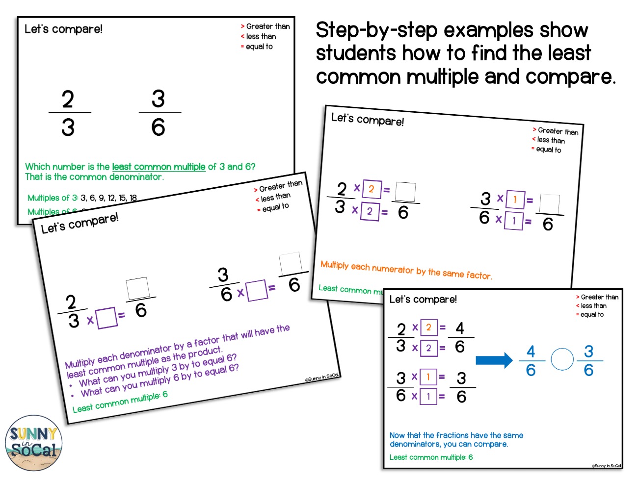 Comparing and Ordering Fractions | Made By Teachers