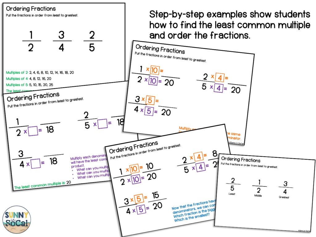 Comparing and Ordering Fractions | Made By Teachers
