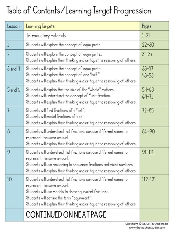 4th Grade Fraction Unit - Conceptual Fraction Activities and Fraction ...