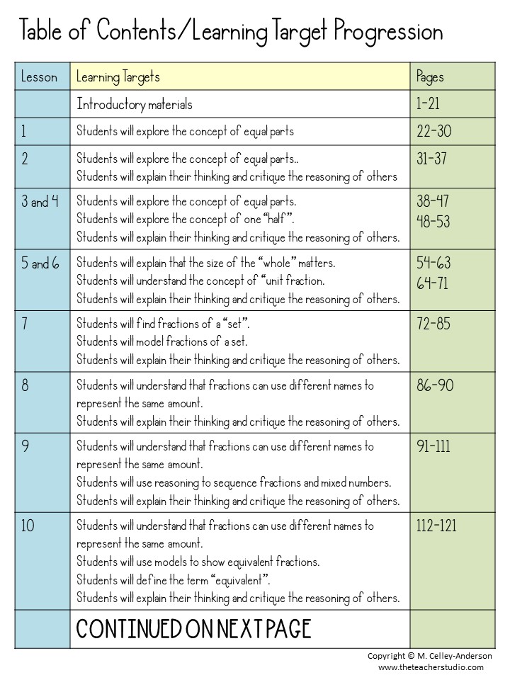 4th Grade Fraction Unit - Conceptual Fraction Activities and Fraction ...