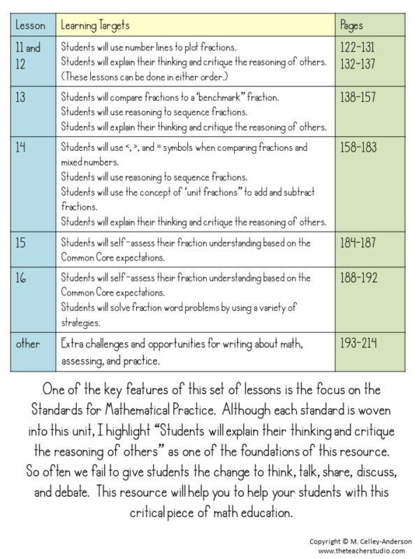 4th Grade Fraction Unit - Conceptual Fraction Activities and Fraction ...
