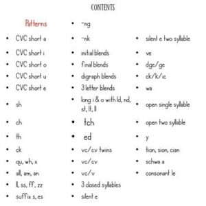 Structured Literacy Word Card Collection - Orton Gilingham - Practice ...