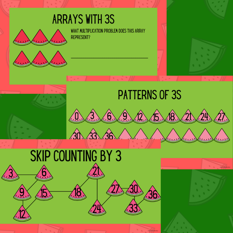Multiplication Lesson Plans 3s and 4s Digital Math Activity | Made By ...