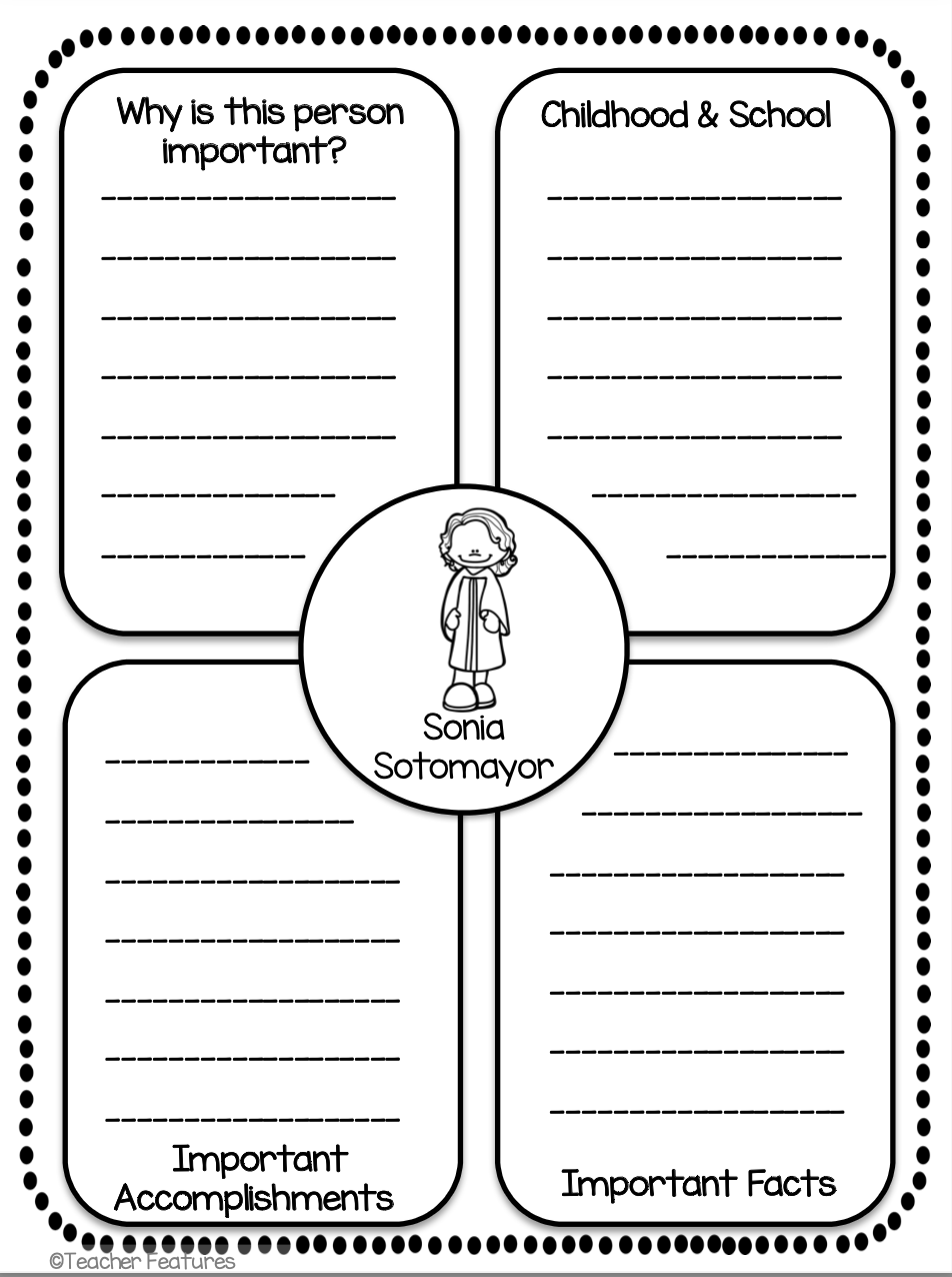 Hispanic Heritage Month Activities Research Project | Made By Teachers