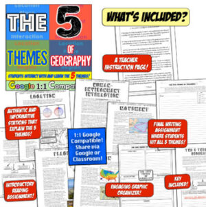 5 Themes of Geography Stations Activity | Five Themes of Geography ...