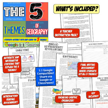 5 Themes of Geography Stations Activity | Five Themes of Geography ...