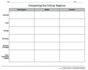 13 Colonies Regions New England, Middle, & Southern Colony Regions ...