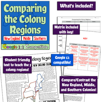 13 Colonies Regions New England, Middle, & Southern Colony Regions ...