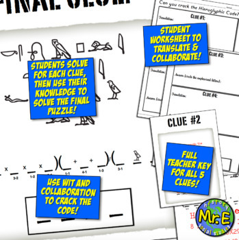 Ancient Egypt Hieroglyphics Crack the Code Activity | Egypt Escape Room ...