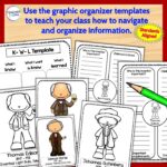 FAMOUS INVENTORS Research Project Biography Writing + Posters | Made By ...