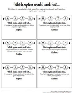 Ancient Greece Government: Comparing Monarchy, Oligarchy, Tyranny and ...