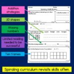 Math Spiral Review Daily Worksheets Morning Work Homework Month 2 Fall ...