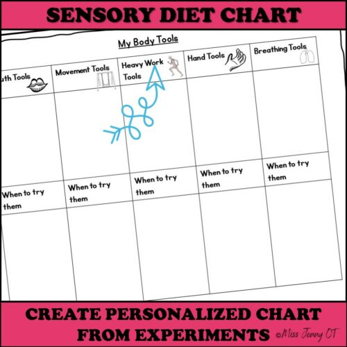 Self Regulation Check In Tools and Sensory Diet Template BUNDLE | Made ...