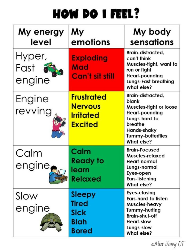 Self Regulation Check In Tools and Sensory Diet Template BUNDLE | Made ...