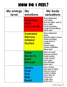 Self Regulation Check In Tools and Sensory Diet Template BUNDLE | Made ...