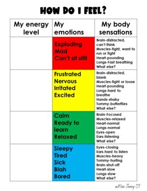 Self Regulation Check In Tools and Sensory Diet Template BUNDLE | Made ...