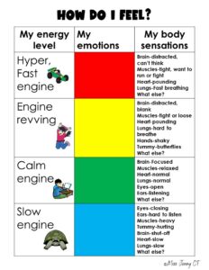Self Regulation Check In Tools and Sensory Diet Template BUNDLE | Made ...