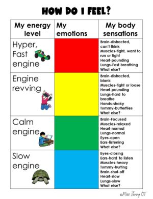 Self Regulation Check In Tools and Sensory Diet Template BUNDLE | Made ...