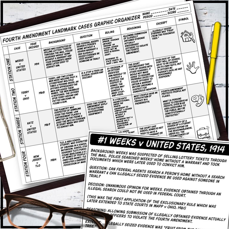 Fourth Amendment Stations Activity Gallery Walk | Made By Teachers