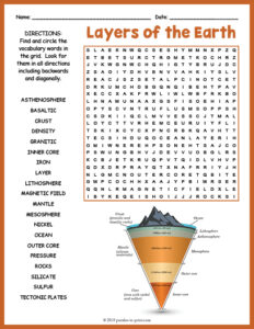 LAYERS OF THE EARTH Word Search Puzzle Worksheet Activity | Made By ...