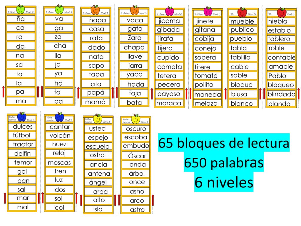 Bloques de Lectura por Niveles | Sílabas |Spanish Reading Fluency ...