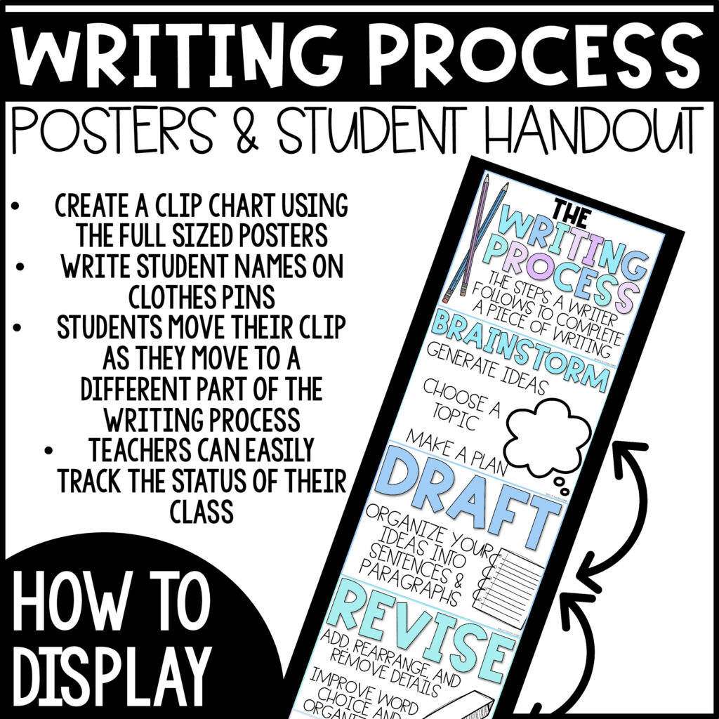 Writing Process Posters and Handout | Made By Teachers