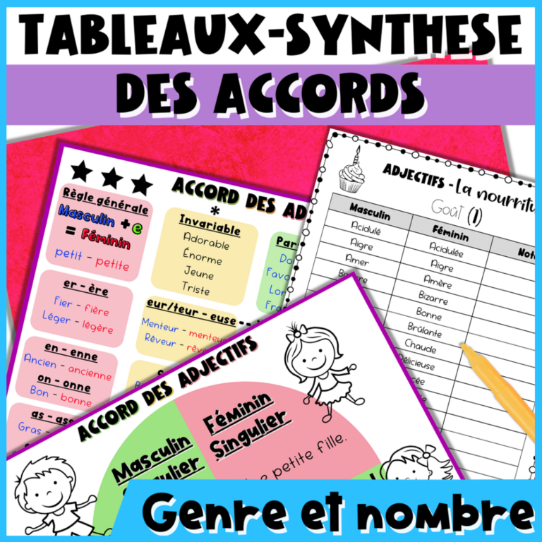 French Adjectives lists gender number agreement Descriptive writing ...