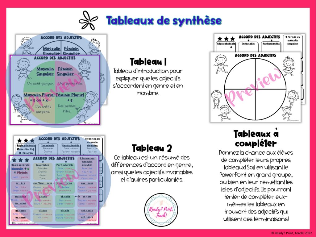 French Adjectives lists gender number agreement Descriptive writing ...