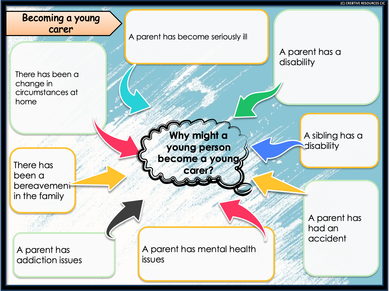 What is a young carer? | Made By Teachers