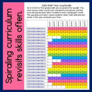 Math Spiral Review Daily Worksheets Morning Work Homework Bundle 1st ...