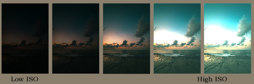 ISO Notes & Presentation, Understanding Exposure Triangle in ...