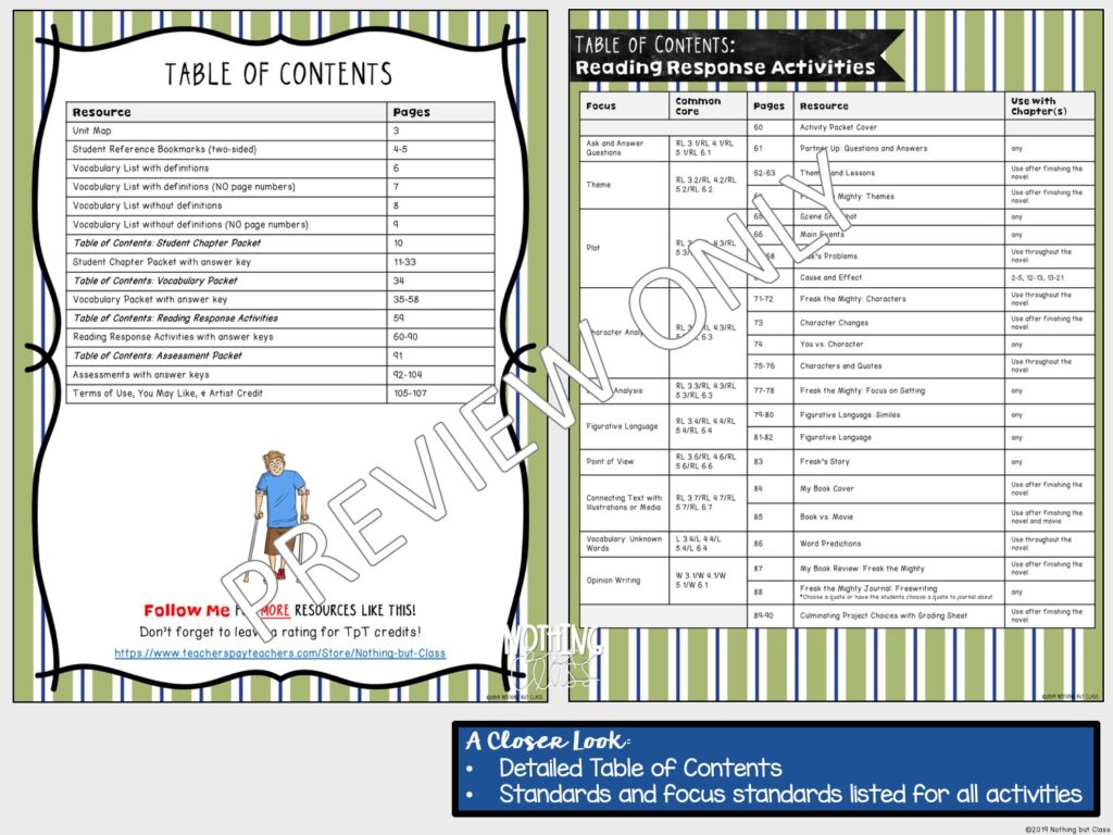 Freak the Mighty Novel Study Unit | Comprehension with Activities and ...