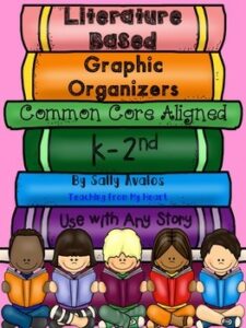 Close Reading Response Graphic Organizers Use with Any Book | Made By ...