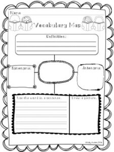 Close Reading Response Graphic Organizers Use with Any Book | Made By ...