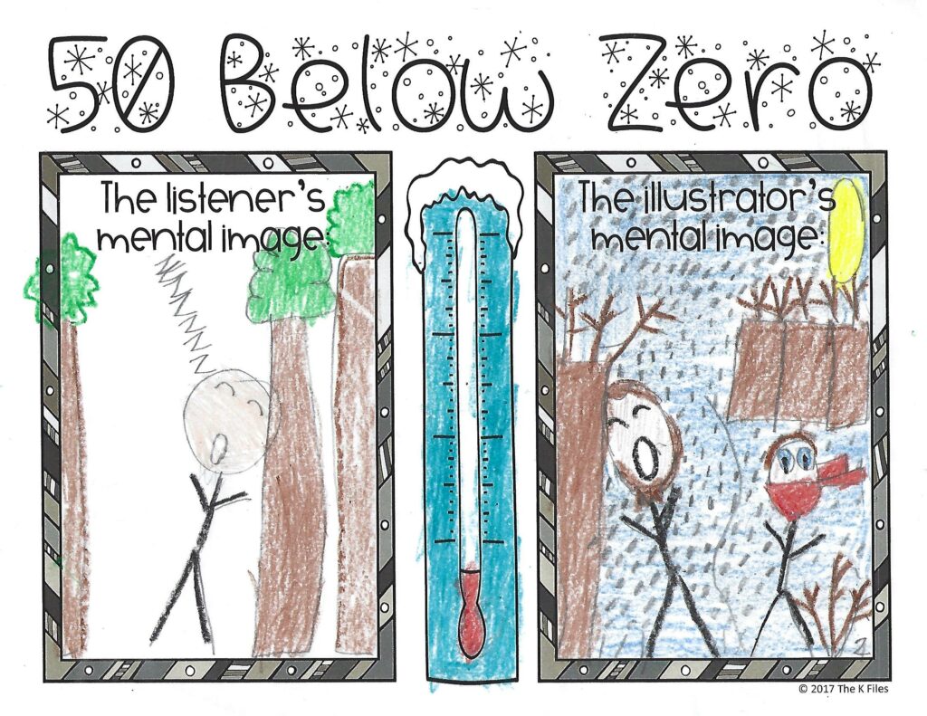 Winter Visualizing Lesson for Reading & Writing Workshops: 50 Below ...