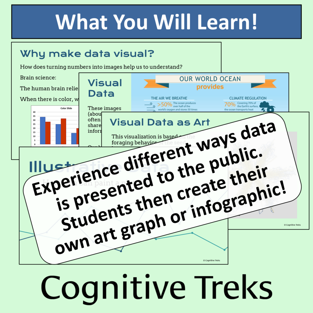 Science Infographic & Art Graph Project | Science Skills | Illustrative ...