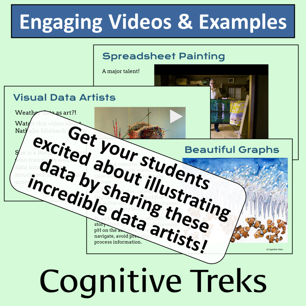 Science Infographic & Art Graph Project | Science Skills | Illustrative ...