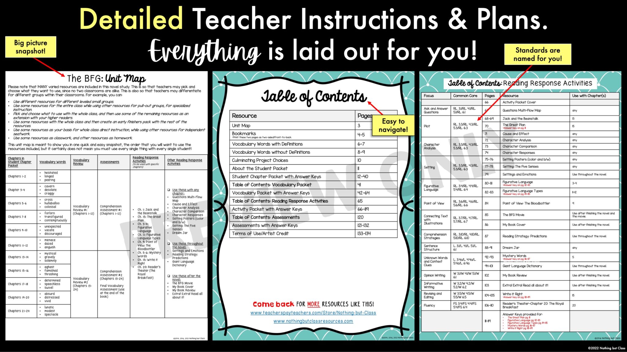 The BFG Novel Study Unit | Comprehension and Vocabulary with Activities ...