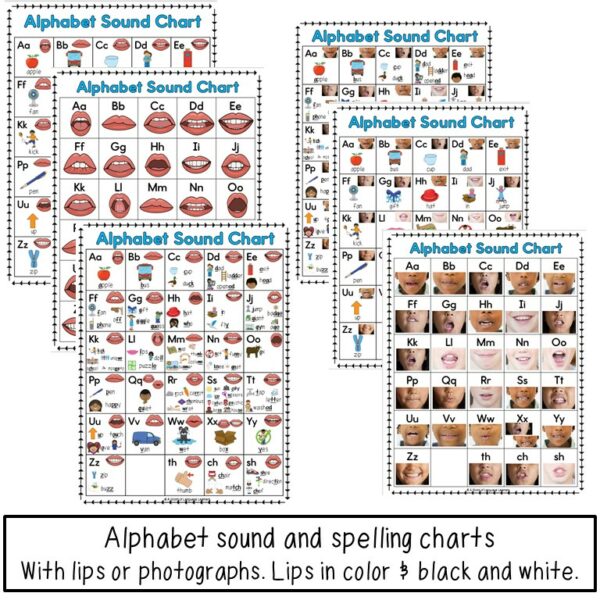 Sound spelling alphabet charts | Made By Teachers