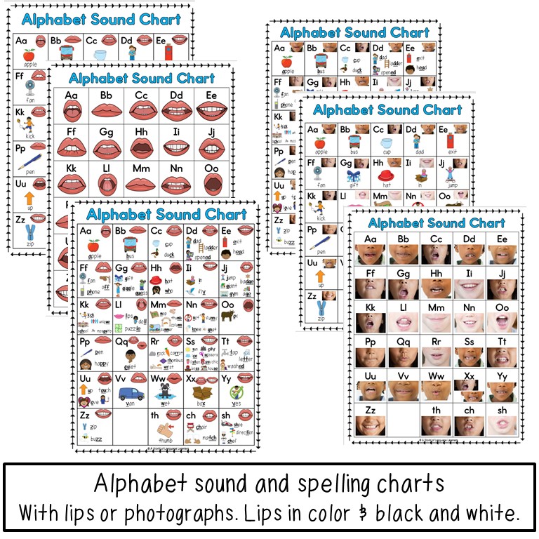Sound spelling alphabet charts | Made By Teachers