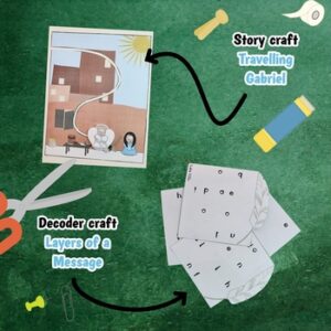 Gabriel's Messages - Advent 2 - Mary. Kidmin lesson & Bible crafts ...