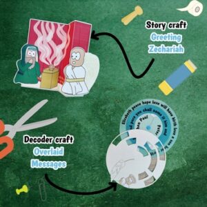Gabriel's Messages - Advent 1 - Zechariah. Kidmin lesson & Bible crafts ...