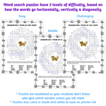 Chinese New Year Word Search Puzzles about the Chinese Zodiac | Made By ...